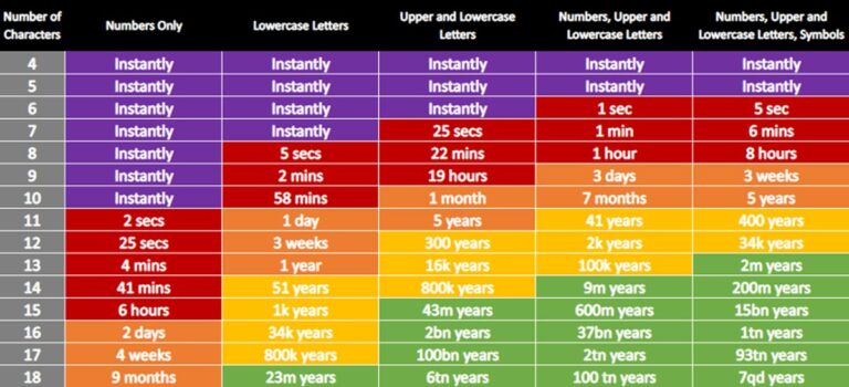 Password vs. Passphrase: Which One is Better? | Hungerford