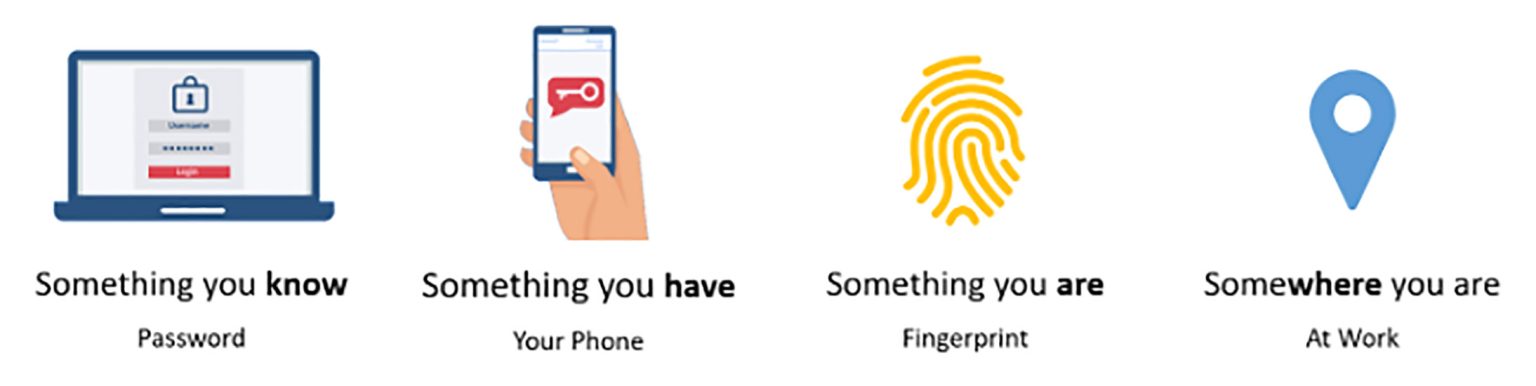 Two-factor Authentication: What is it? | Tech Support | 2FA