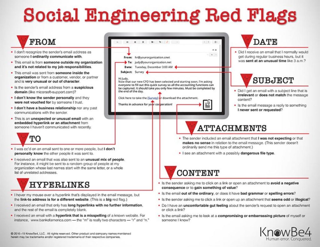 Beware of Emails That Ask for Login Credentials | Phishing Attacks