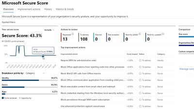 Microsoft Secure Score: What is it? | Hungerford | MSP