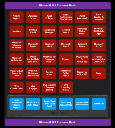 Microsoft Business Licenses and Why You Might Purchase Them