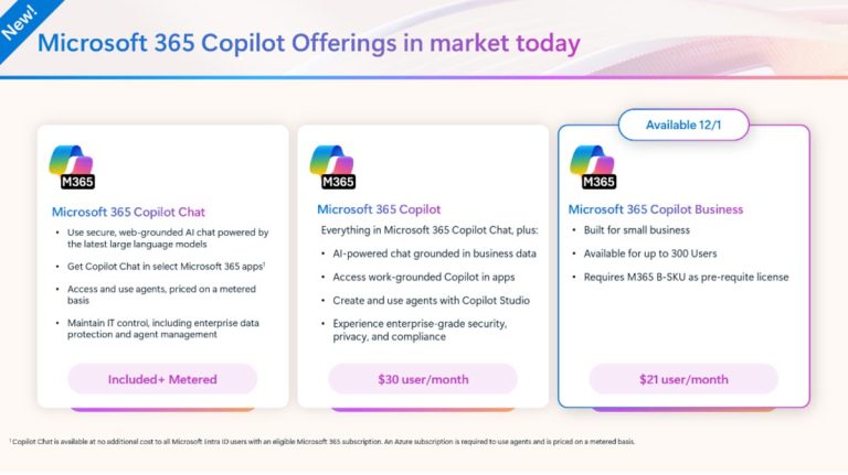 Microsoft Lowers Price on Copilot License | Managed IT Services & Tech ...